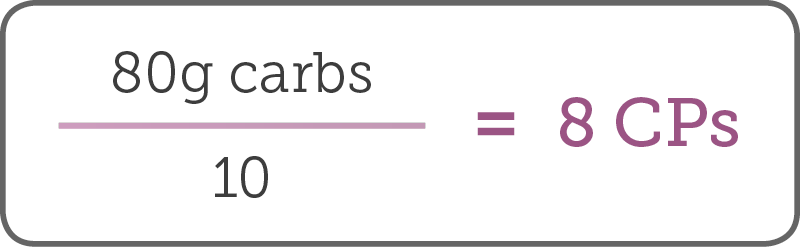 Carbohydrate Counting | Diabetes My Way | Greater Manchester | Wigan ...